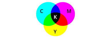 RGB vs CMYK